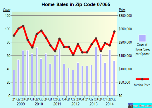 Passaic NJ zip Code 07055 Real Estate Home Value Estimator Recent passaic-nj-zip-code-07055-real-estate-home-value-estimator-recent