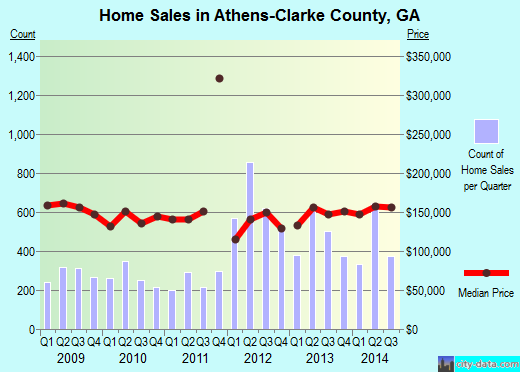 Athens-Clarke County, Georgia (GA) profile: population, maps, real ...