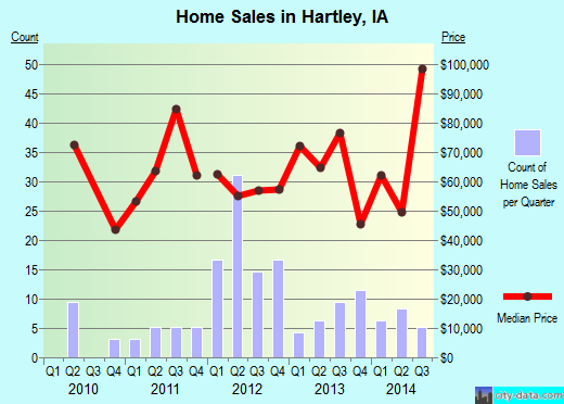 Hartley, IA (Iowa) Houses, Apartments, Rent, Mortgage Status, Home and ...