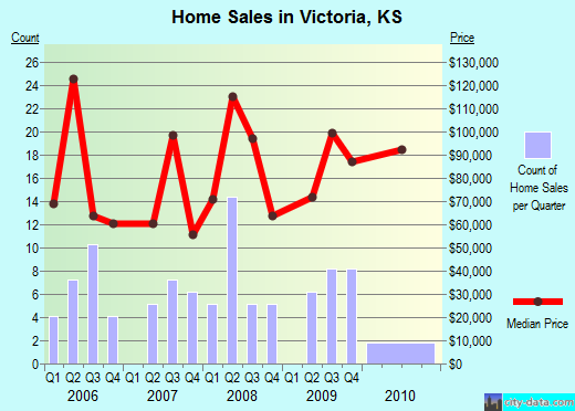 Victoria, KS (Kansas) Houses, Apartments, Rent, Mortgage Status, Home ...