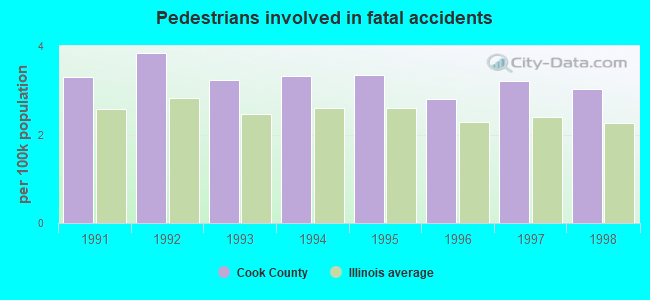 Cook County, Illinois detailed profile - houses, real estate, cost of ...