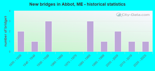 Abbot, Maine (ME 04406) profile: population, maps, real estate ...