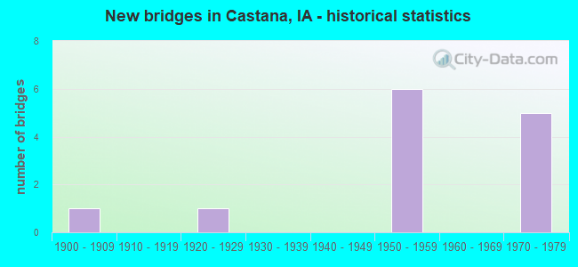 Castana, Iowa (IA 51010) profile: population, maps, real estate ...