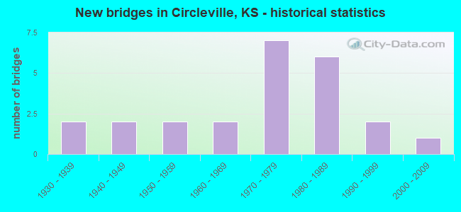 Circleville, Kansas (KS 66416) profile: population, maps, real estate ...
