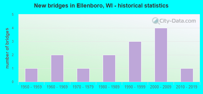 Ellenboro, Wisconsin (WI 53813) profile: population, maps, real estate ...