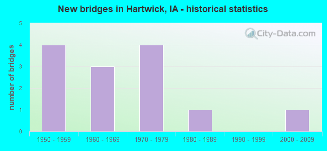 Hartwick, Iowa (IA 52232) profile: population, maps, real estate ...