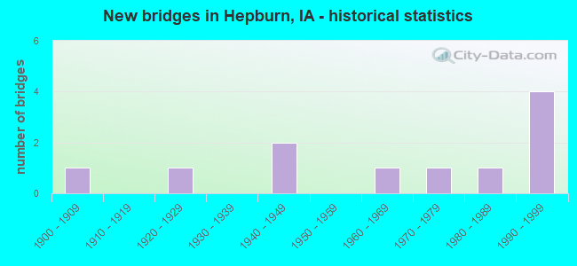 Hepburn, Iowa (IA 51632) profile: population, maps, real estate ...
