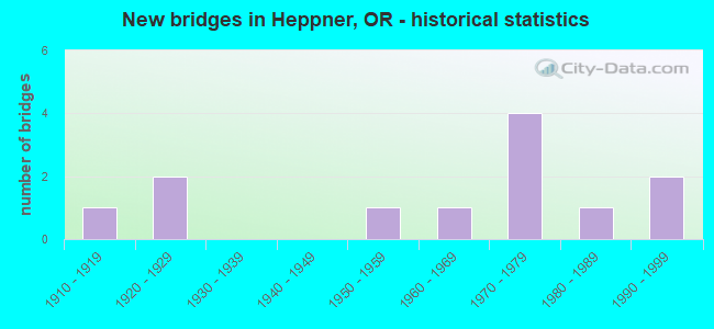 Heppner, Oregon (OR 97836) profile: population, maps, real estate ...