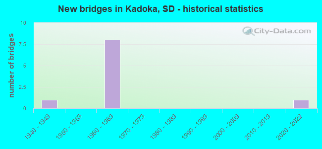 Kadoka, South Dakota (SD 57543) profile: population, maps, real estate ...
