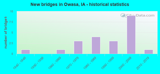 Owasa, Iowa (IA 50126) profile: population, maps, real estate, averages ...