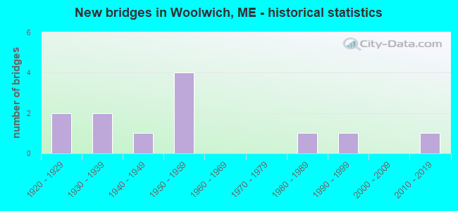 Woolwich, Maine (ME 04579) profile: population, maps, real estate ...