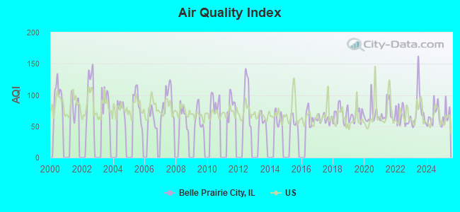 Belle Prairie City, Illinois (IL 62828) profile: population, maps, real ...