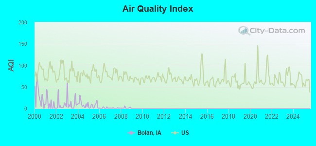 Bolan, Iowa (IA 50448) profile: population, maps, real estate, averages ...