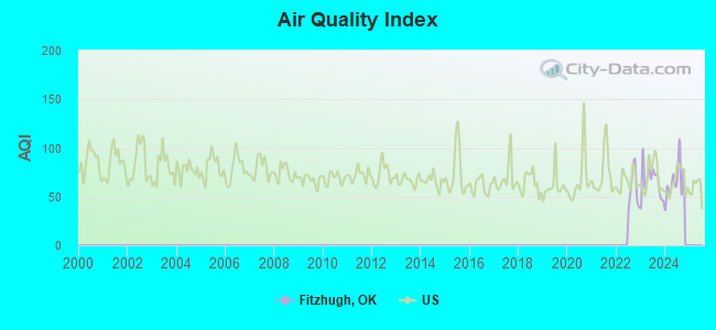 Fitzhugh, Oklahoma (OK 74843) profile: population, maps, real estate ...