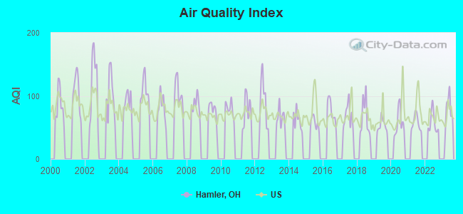 Hamler, Ohio (OH 43524) profile: population, maps, real estate ...