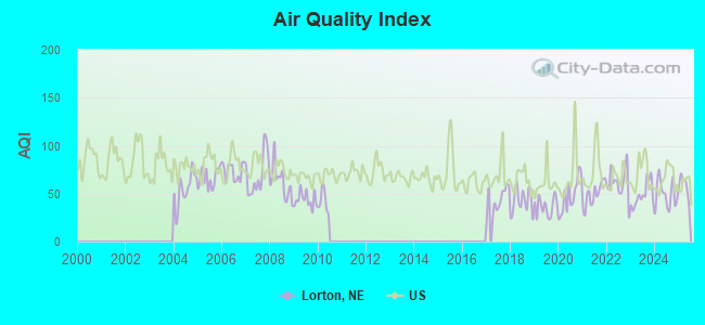 Lorton, Nebraska (NE 68382) profile: population, maps, real estate ...