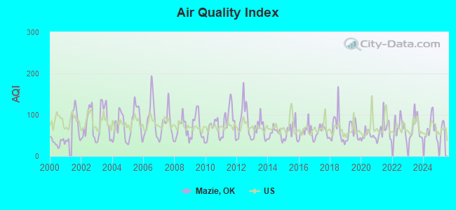 Mazie, Oklahoma (OK 74337) profile: population, maps, real estate ...