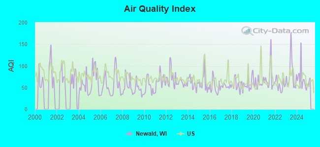 Newald, Wisconsin (WI) profile: population, maps, real estate, averages ...