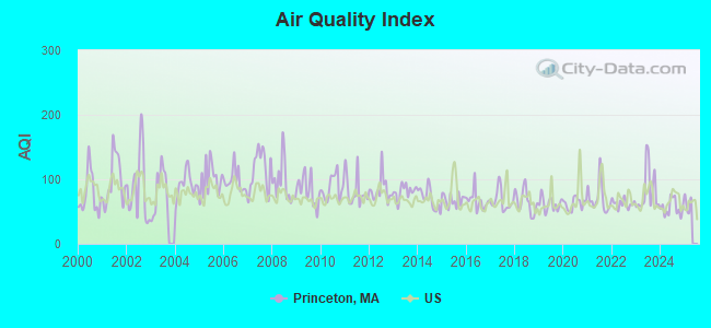 Princeton, Massachusetts (MA 01541) profile: population, maps, real ...