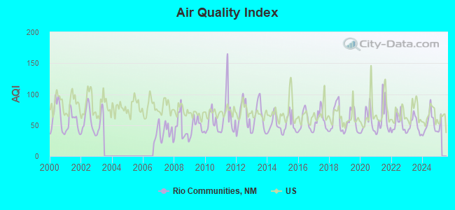 Rio Communities, New Mexico (NM 87002) profile: population, maps, real ...