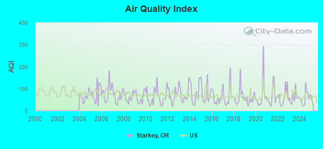 Starkey, Oregon (OR) profile: population, maps, real estate, averages ...