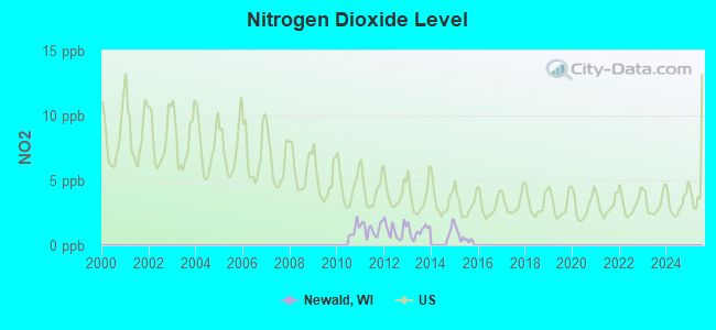 Newald, Wisconsin (WI) profile: population, maps, real estate, averages ...