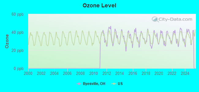 Byesville, Ohio (OH 43723) profile: population, maps, real estate ...