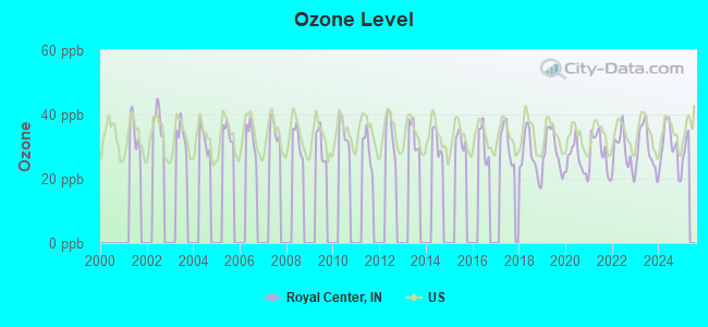 Royal Center, Indiana (IN 46978) profile: population, maps, real estate ...