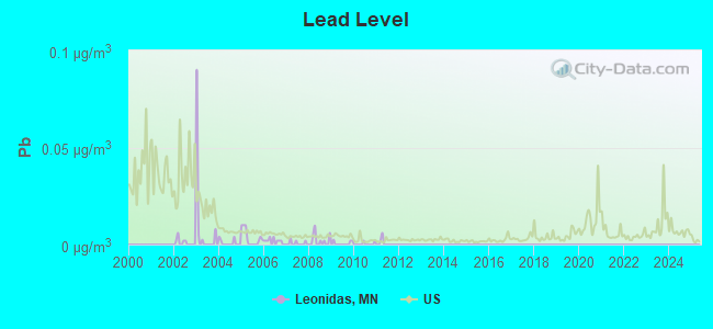 Leonidas, Minnesota (MN 55734) profile: population, maps, real estate ...