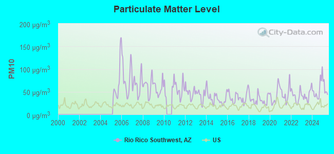 Rio Rico Southwest, Arizona (AZ 85648) profile: population, maps, real ...