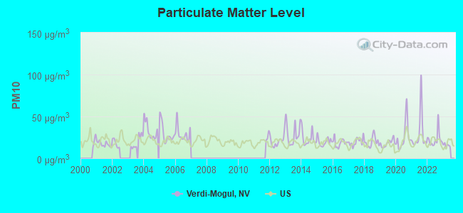 Verdi-Mogul, Nevada (NV 89439) profile: population, maps, real estate ...