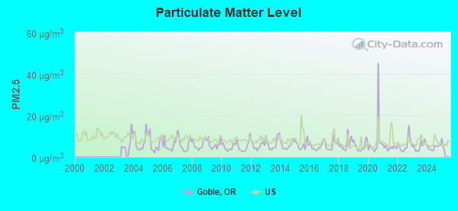 Goble, Oregon (OR 97048) profile: population, maps, real estate ...