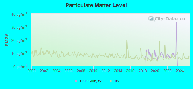 Helenville, Wisconsin (WI 53137) profile: population, maps, real estate ...