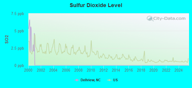 Dellview, North Carolina (NC) profile: population, maps, real estate ...