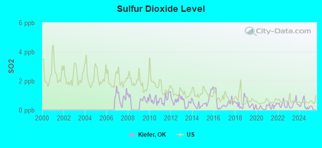 Kiefer, Oklahoma (OK 74041) profile: population, maps, real estate ...