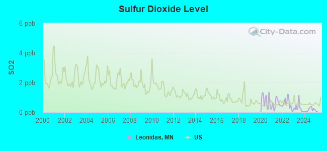 Leonidas, Minnesota (MN 55734) profile: population, maps, real estate ...