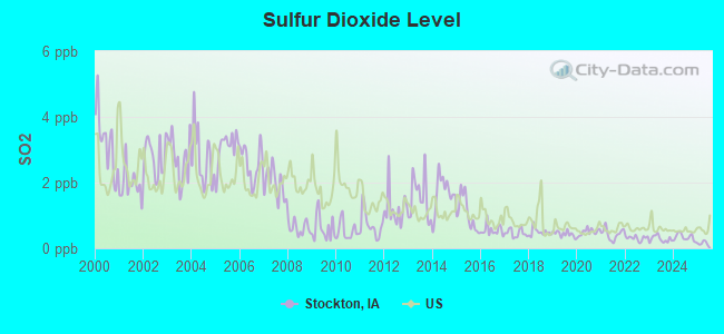 Stockton, Iowa (IA 52769) profile: population, maps, real estate ...