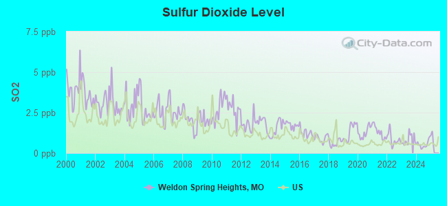 Weldon Spring Heights, Missouri (MO 63304) profile: population, maps ...