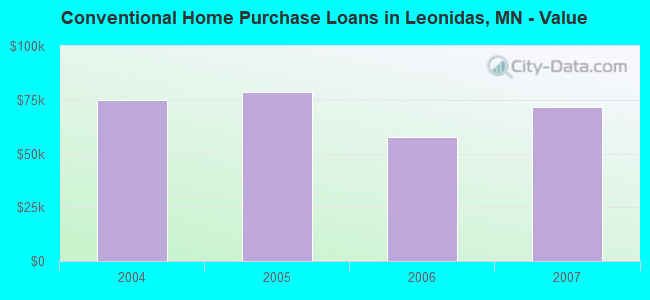 Leonidas, Minnesota (MN 55734) profile: population, maps, real estate ...