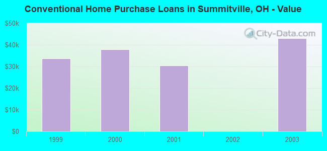 Summitville, Ohio (OH 43962, 44427) profile: population, maps, real ...