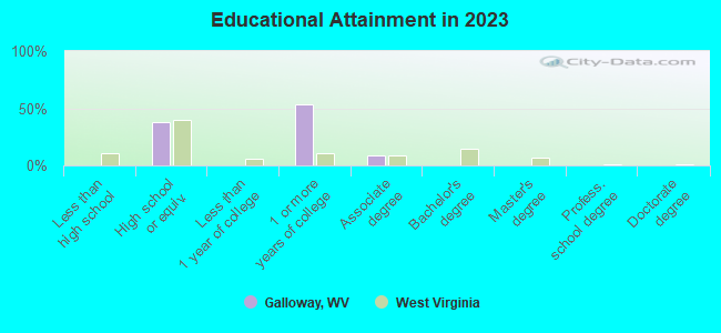 Galloway, West Virginia (WV 26349) profile: population, maps, real ...