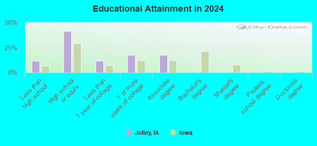 Jolley, Iowa (IA 50551) profile: population, maps, real estate ...