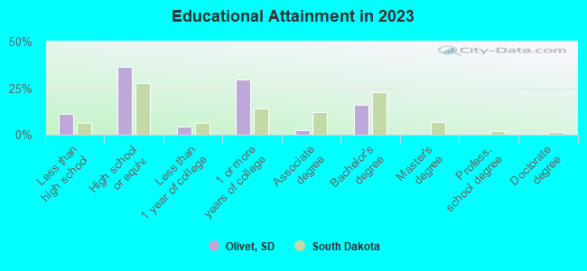 Olivet, South Dakota (SD 57052) profile: population, maps, real estate ...