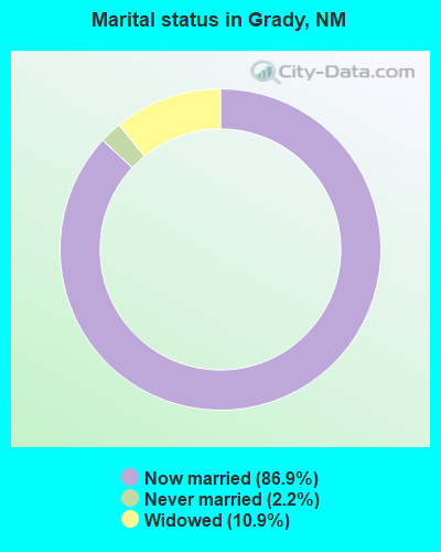 Grady, New Mexico (NM 88120) profile: population, maps, real estate ...