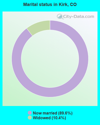 Kirk, Colorado (CO 80824) profile: population, maps, real estate ...
