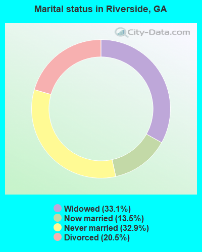 Riverside, Georgia (GA 31768) profile: population, maps, real estate ...