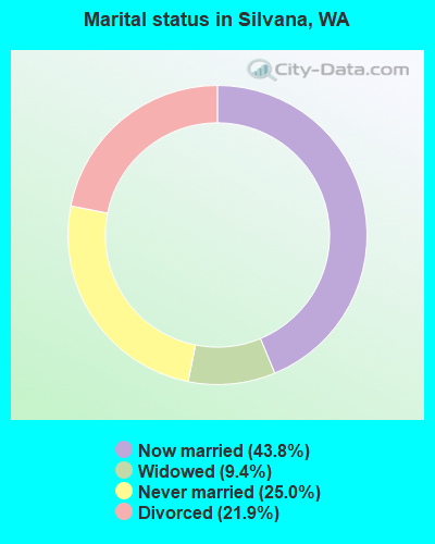 Silvana, Washington (WA 98292) profile: population, maps, real estate ...