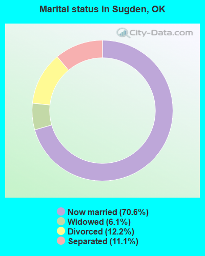 Sugden, Oklahoma (OK 73573) profile: population, maps, real estate ...
