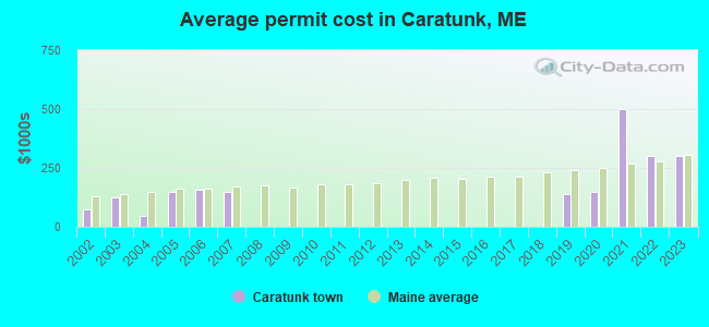 Caratunk, Maine (ME 04925) profile: population, maps, real estate ...