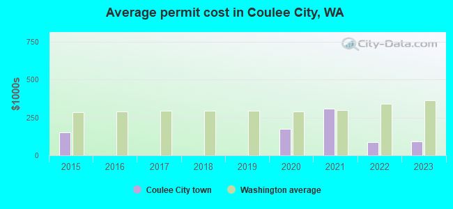 Coulee City, Washington (WA 99115) profile: population, maps, real ...